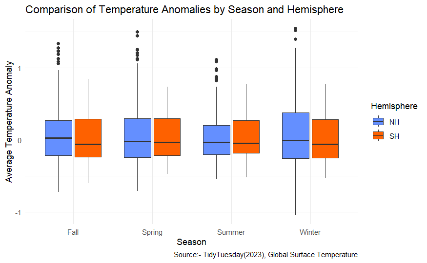 Historic Global Surface Temperatures: An Analysis - Exploring Global ...